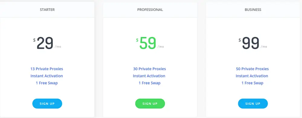 PrivateProxy.me Review 2023 - Anonymous & Fast dedicated proxies - Why 4.6 Stars?