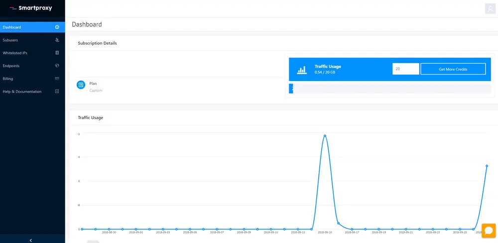 Beginner's guide: How to configure & Use SmartProxy residential Proxies?