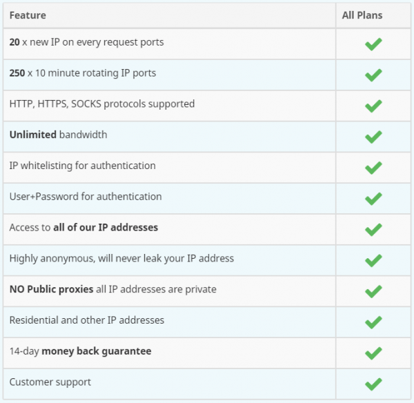 Proxyrack Review 2024: Cheapest residential proxies - Why 4.3 Stars?