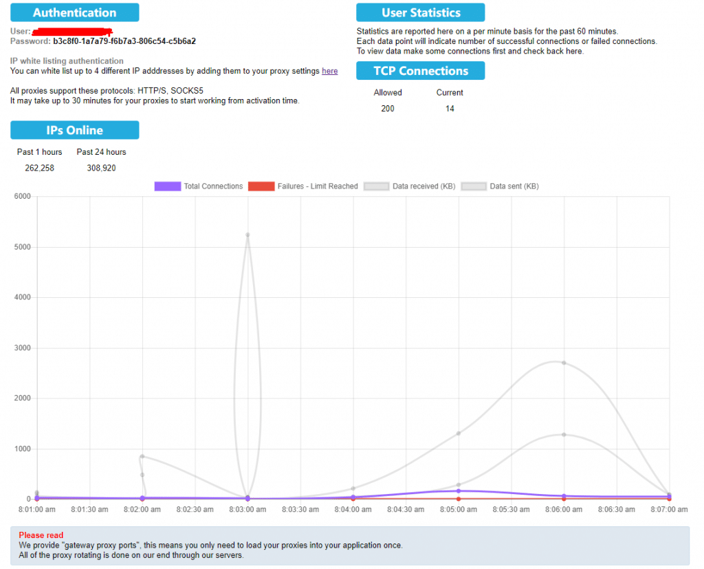 Proxyrack Review 2025: Cheapest residential proxies - Why 4.3 Stars?