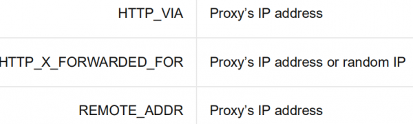 Types of Proxies: A Comprehensive Guide for Beginners (2023) | Best ... Types of Proxies: A Comprehensive Guide for Beginners (2023) | Best ...