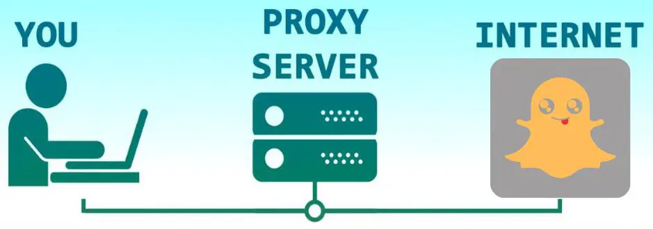 Snapchat Proxies 2022 - Best Proxies for Snapchat Automation to Get ...