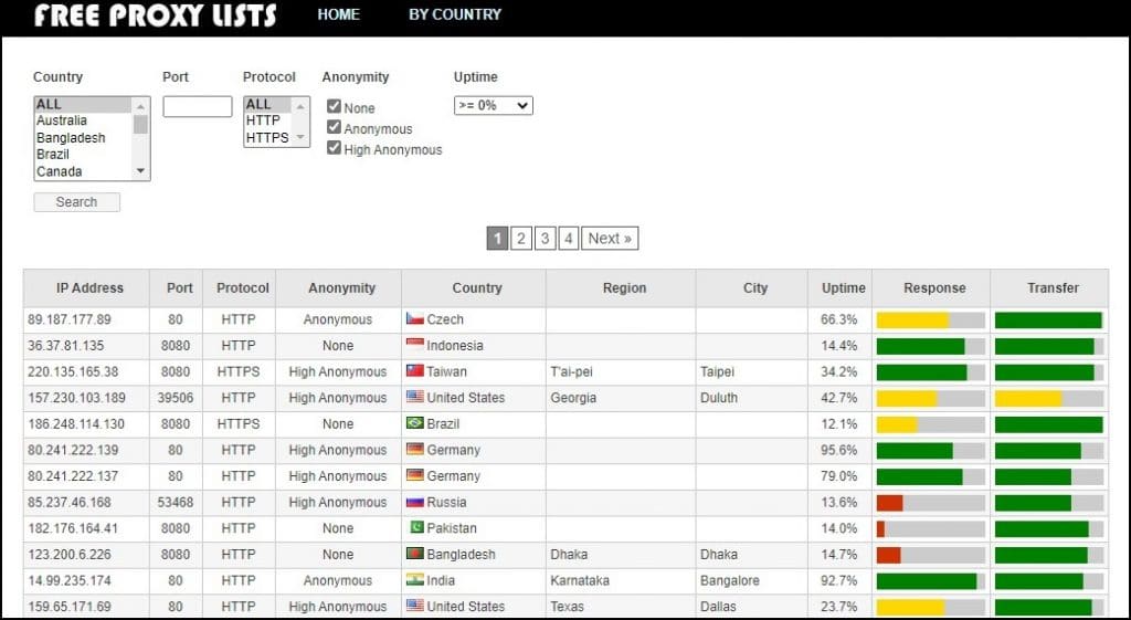 Proxyscrape Free List